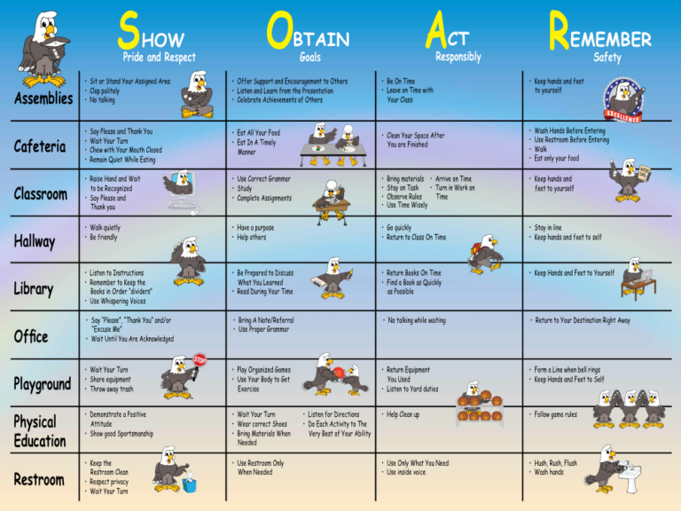 Eagle SOAR Matrix - PBIS Posters