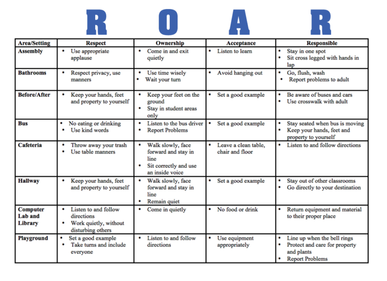 Roar PBIS Matrix - PBIS Posters