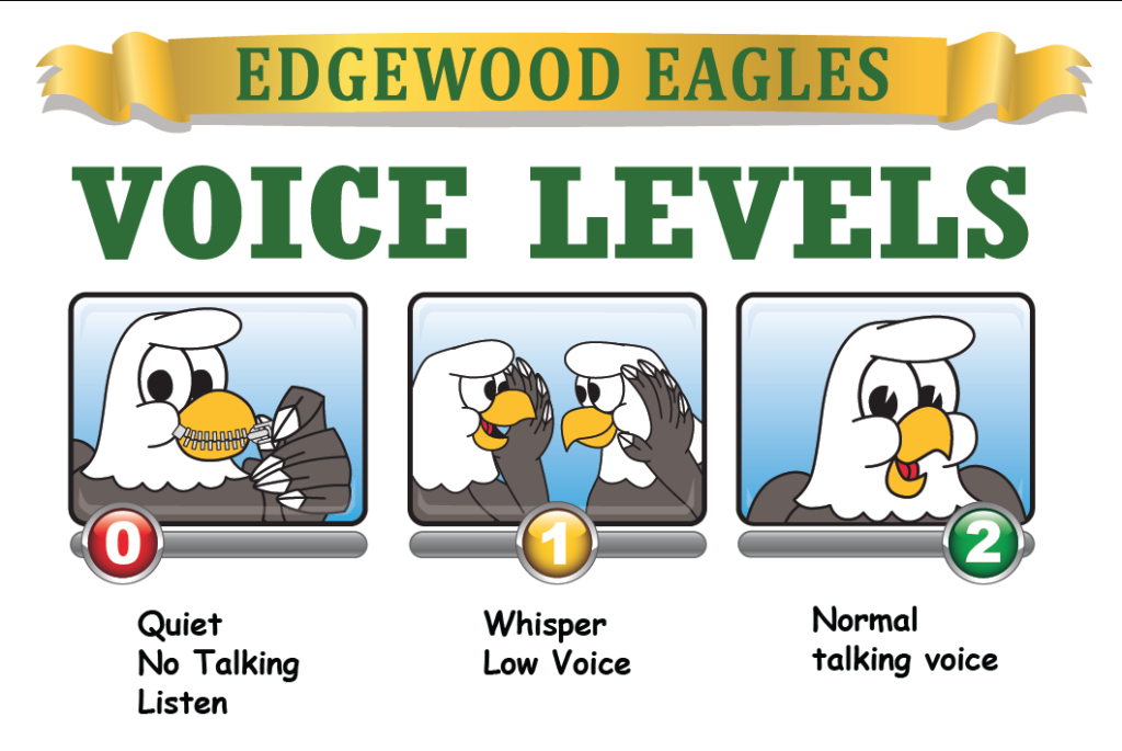 Voice Levels Poster - PBIS Posters