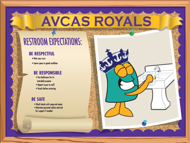 Bathroom Rules Poster - PBIS Posters