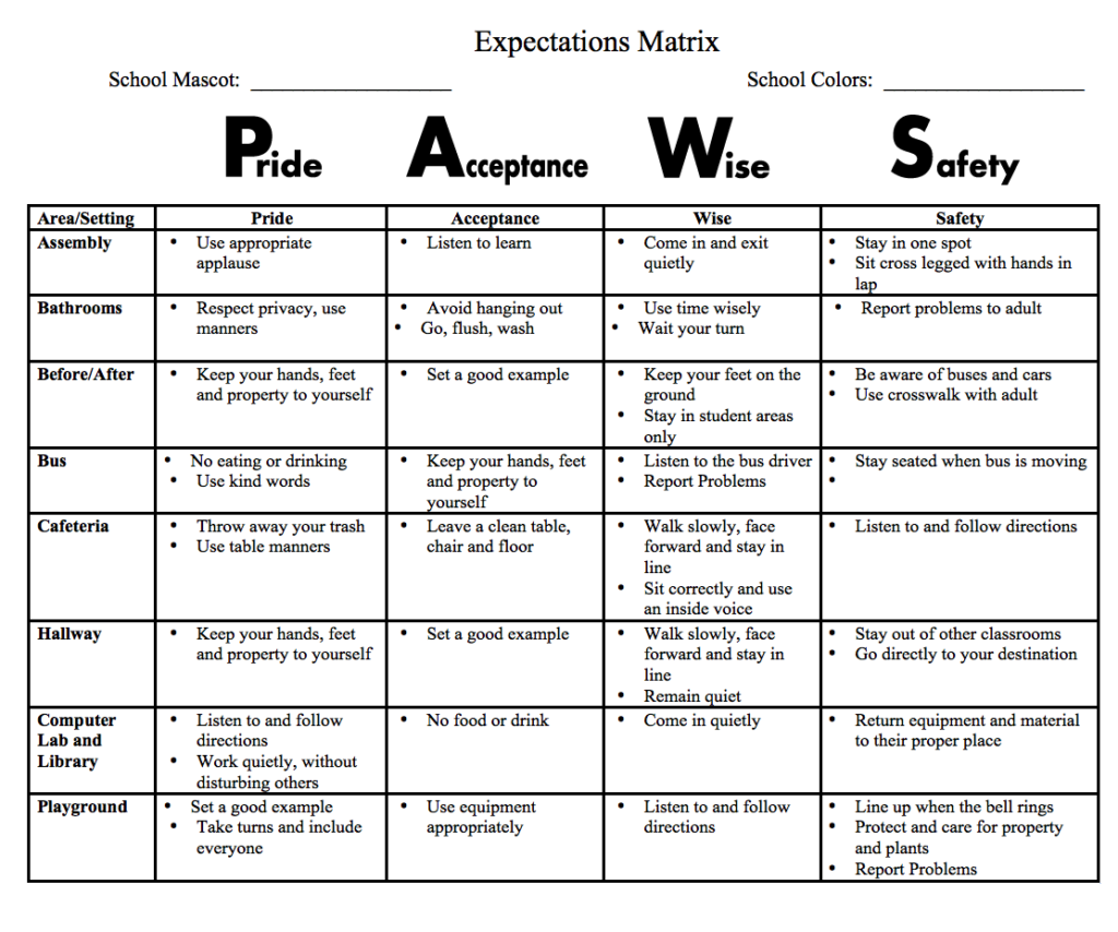 PAWSThemeMatrix - PBIS Posters