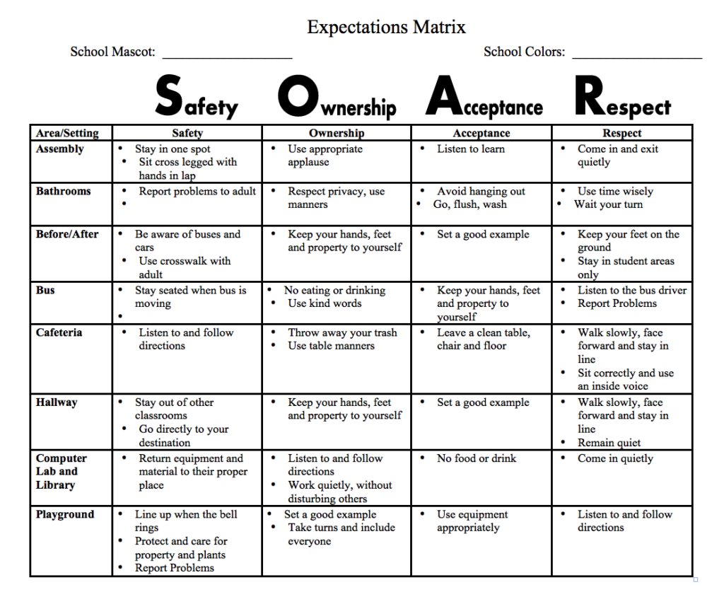 SOAR Theme Matrix - PBIS Posters