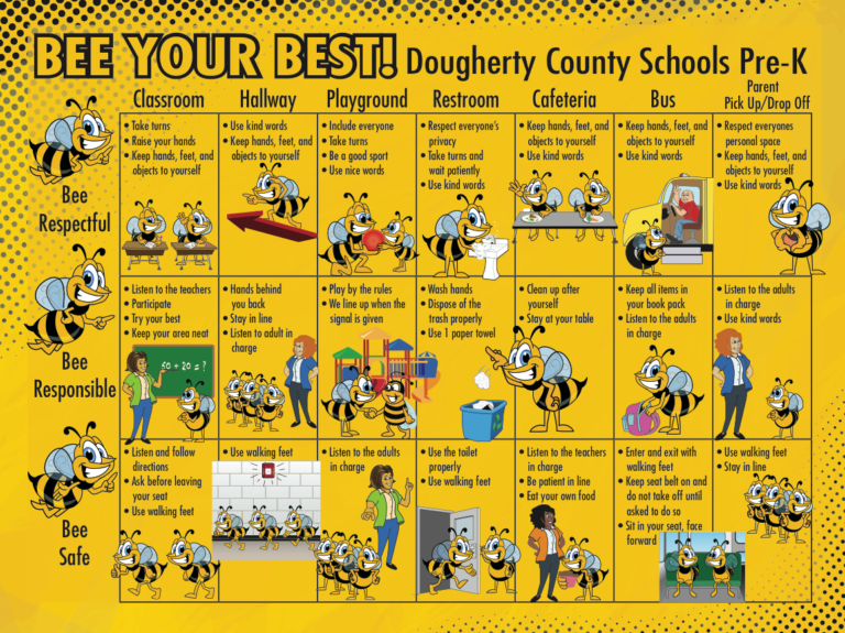 Be Respectful, Be Responsible, Be Safe Matrix - PBIS Posters